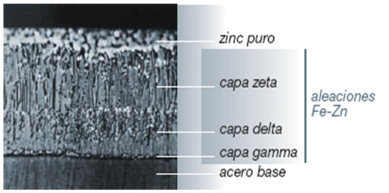 Galvanizados Sanz S.A.